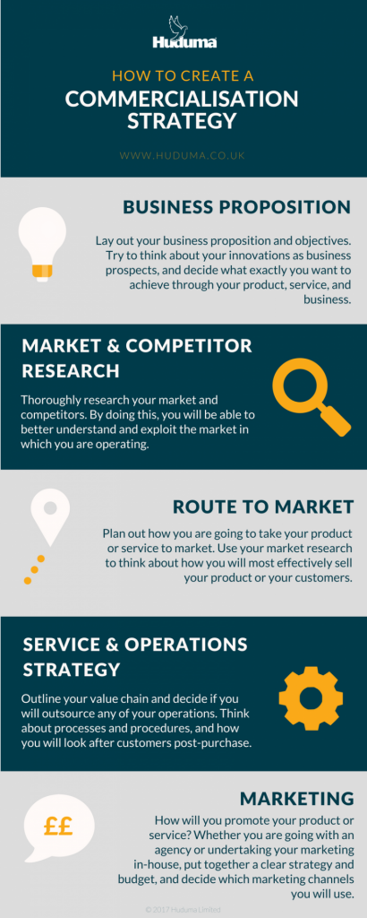 How to Create a Commercialisation Strategy (Infographic)
