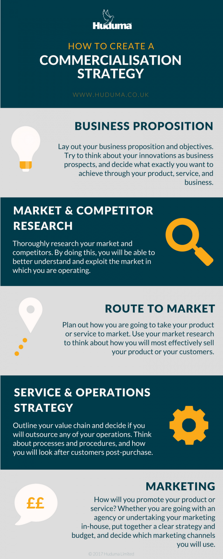 How to Create a Commercialisation Strategy (Infographic)